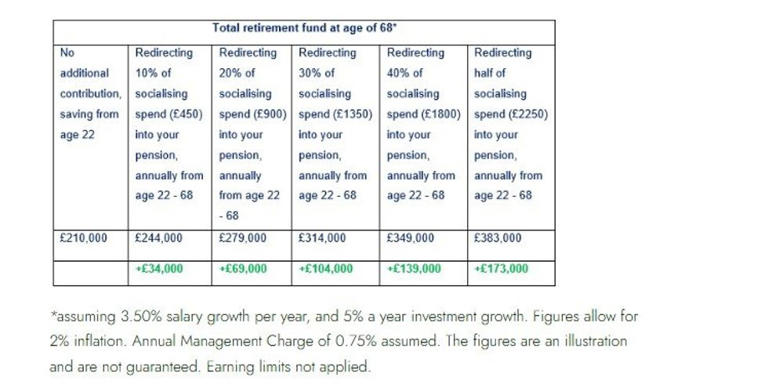 Pension hack could boost retirement savings by £173k - but only if you ...