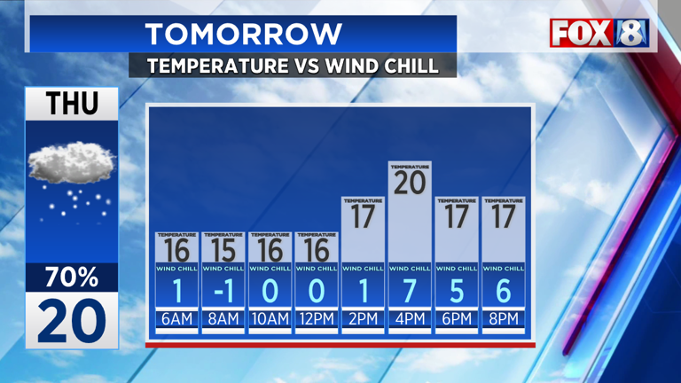 Forecast: How much snow to expect overnight