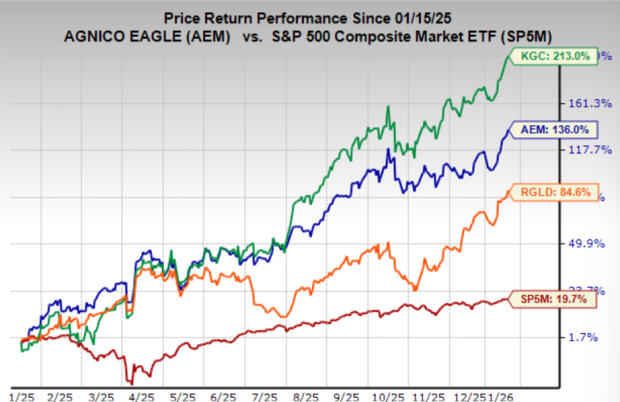 Why gold mining stocks may still have room to run