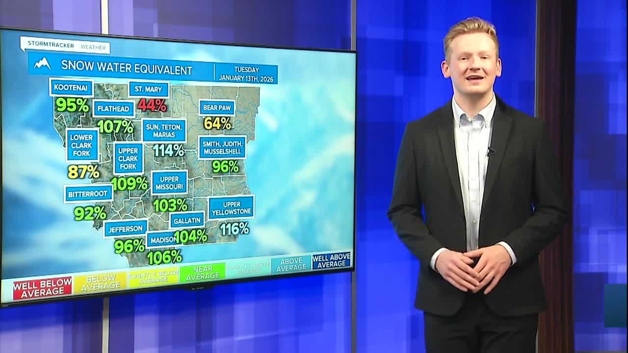 Warm weather creates snowpack concerns across Montana