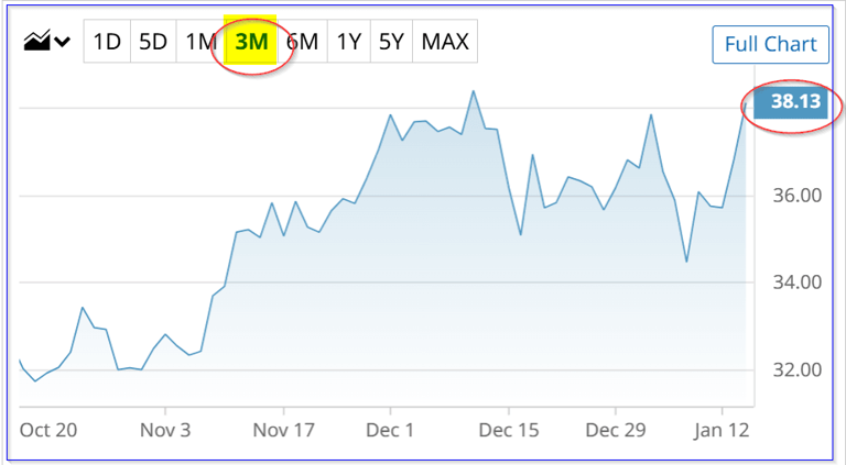 Devon Energy unusual call option activity - investors expecting a ...