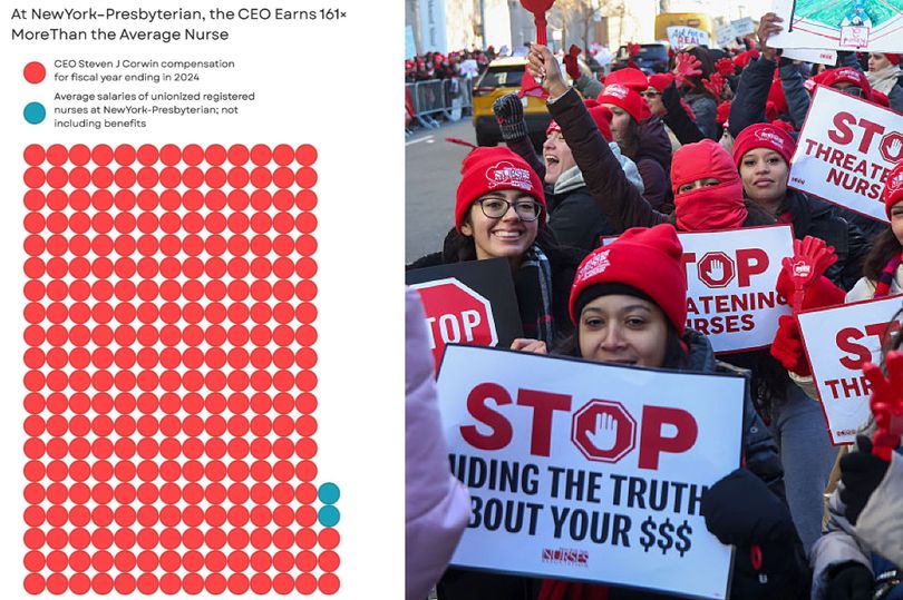 The eye-watering 8-figure salaries of New York hospital CEOs compared ...