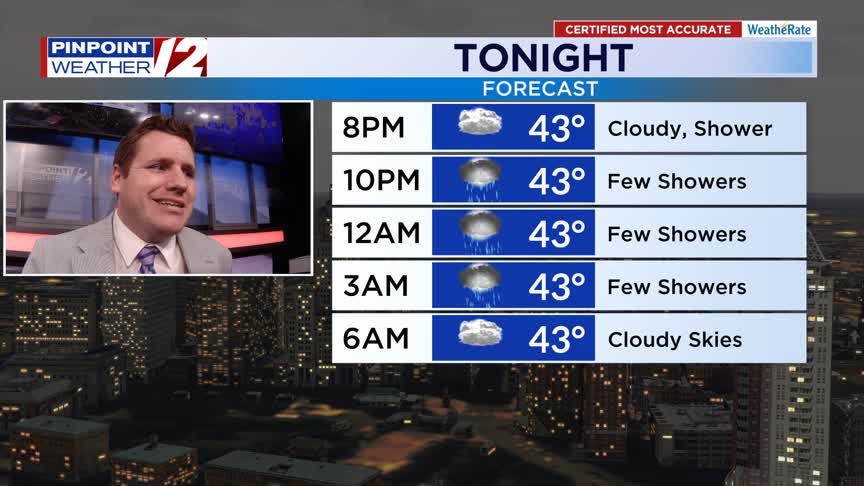 WPRI 12 weather now 1/14/26: Cloudy, few showers tonight; colder temps ...