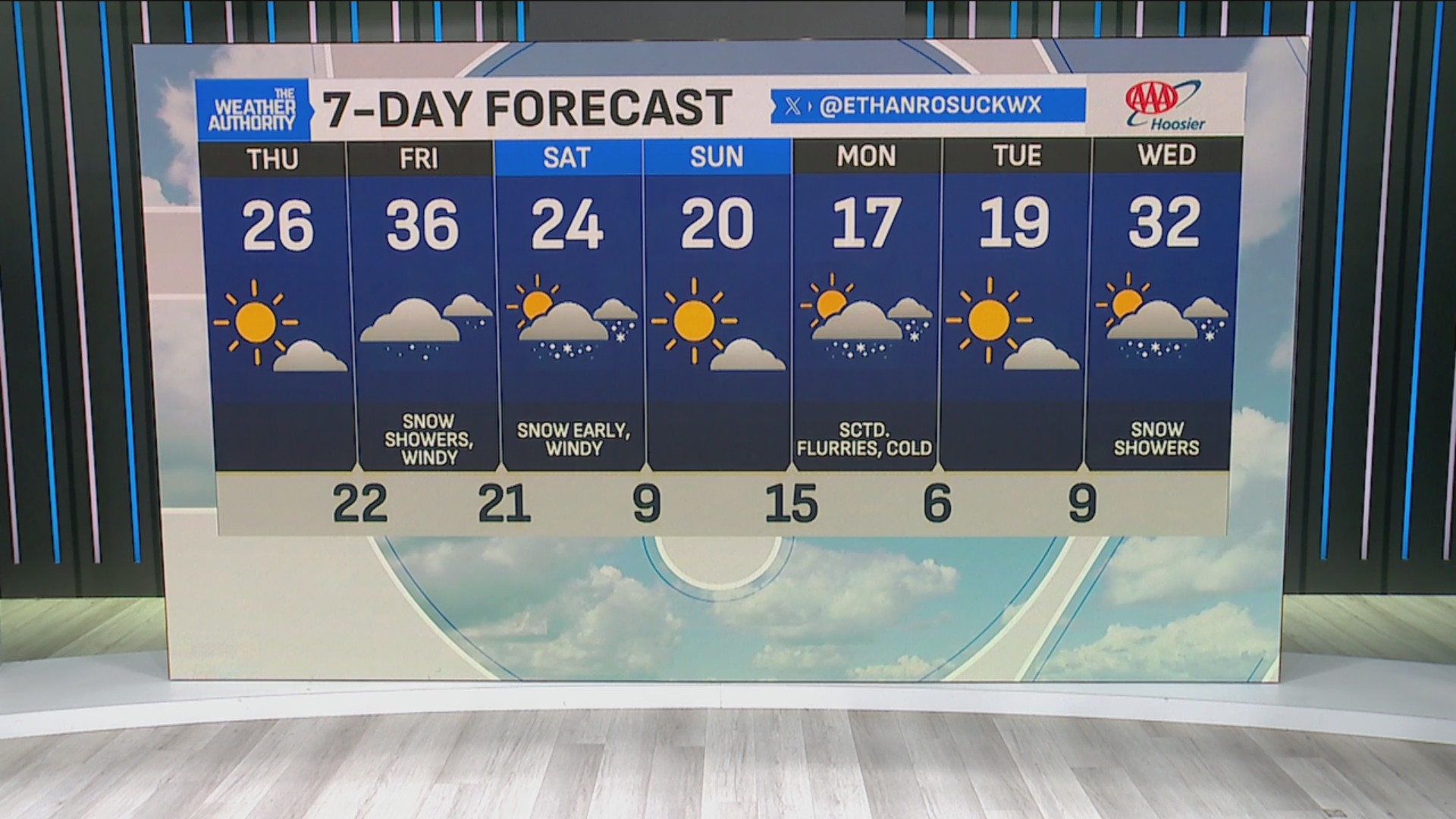 Ethan Rosuck gives his 7-day weather forecast as snow moves into ...