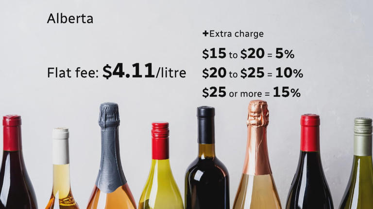 Industry groups call for Alberta to drop new wine tax