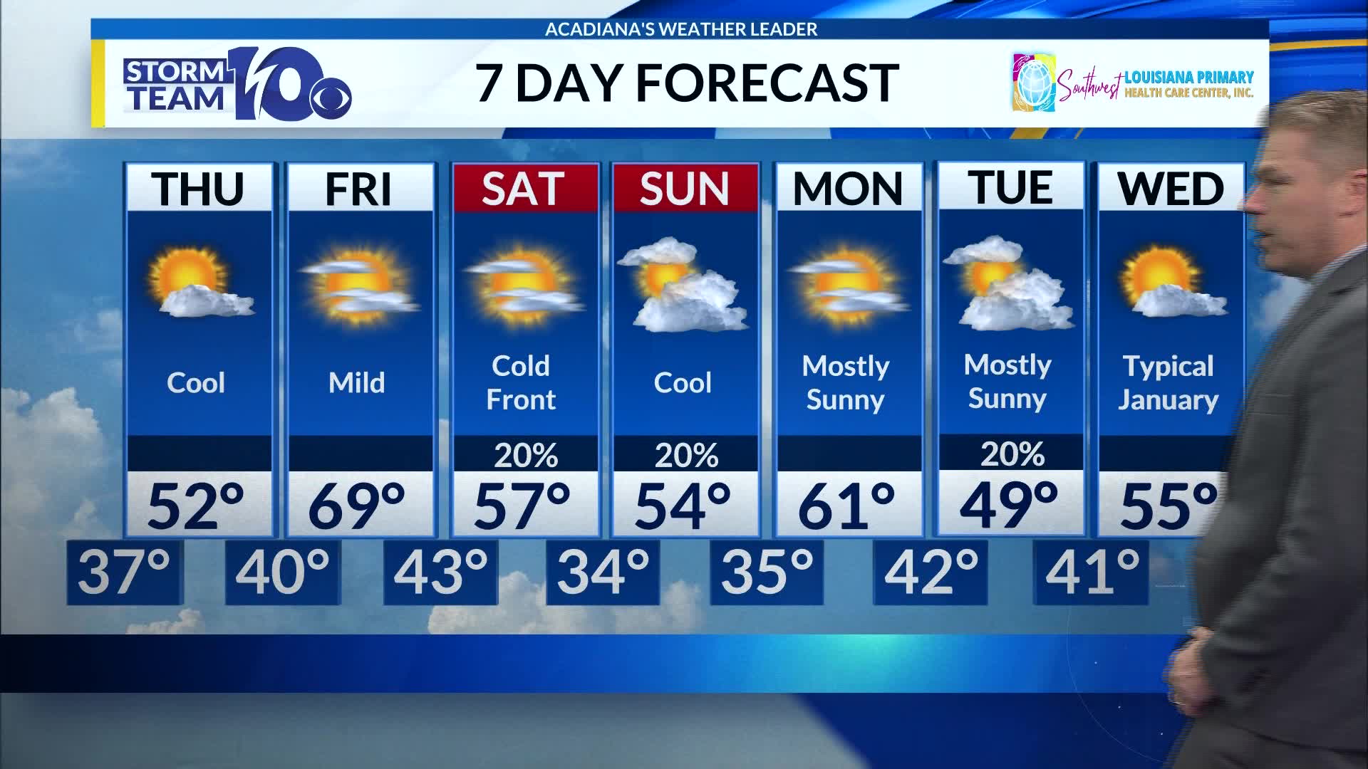 Wednesday's forecast