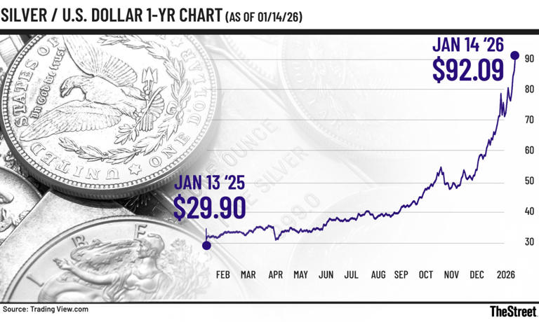 Best silver mining stocks to watch in today's market