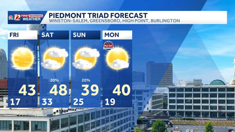 Warm winter layers needed! | Plan for a cold Martin Luther King Jr. Day ...