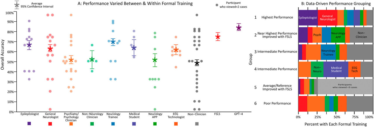 Neurologists use AI to close diagnostic gaps in seizure care