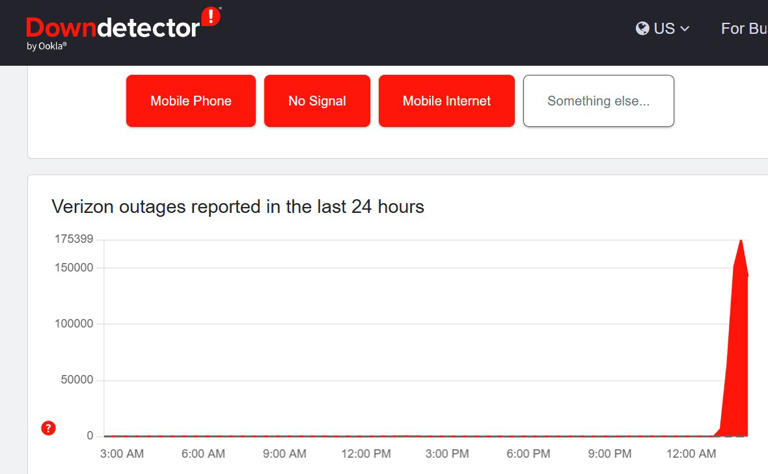 Verizon confirms nationwide outage: here's what still works
