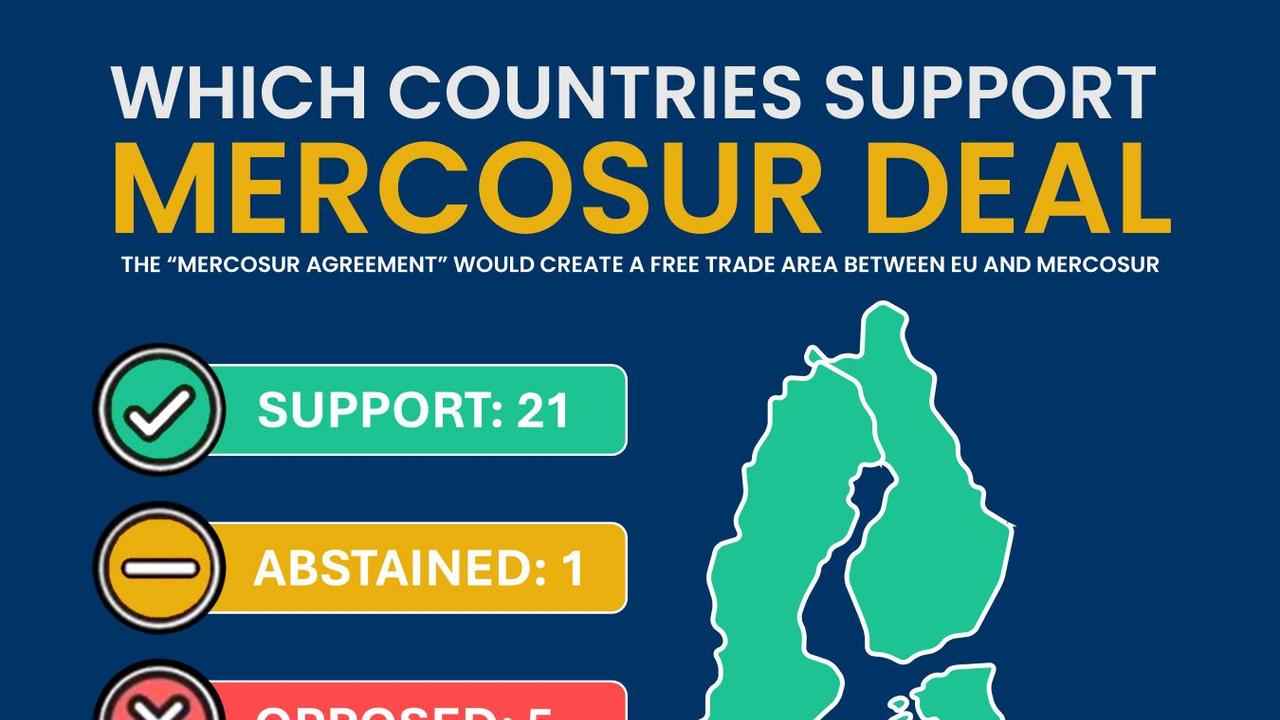What the EU-Mercosur trade agreement is all about