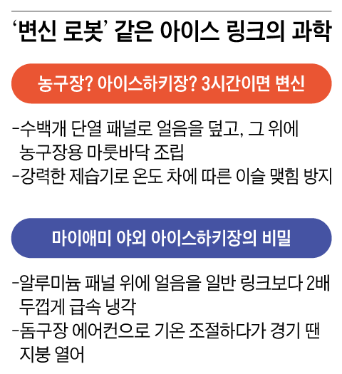 NHL hosts outdoor game in Miami's warm baseball stadium