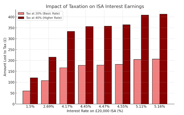 Rachel Reeves could hit you with 22% savings tax on stocks and ISAs ...