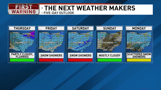 Columbus weather: Very cold start Thursday with some slick spots overnight