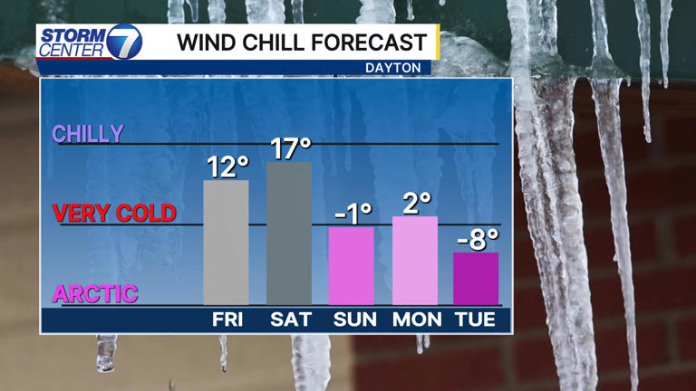 Multiple chances of snow are on the way, but the return of arctic cold ...