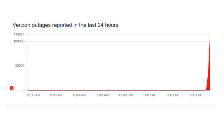 Verizon outage: Why are phones going on SOS mode? Thousands report ...