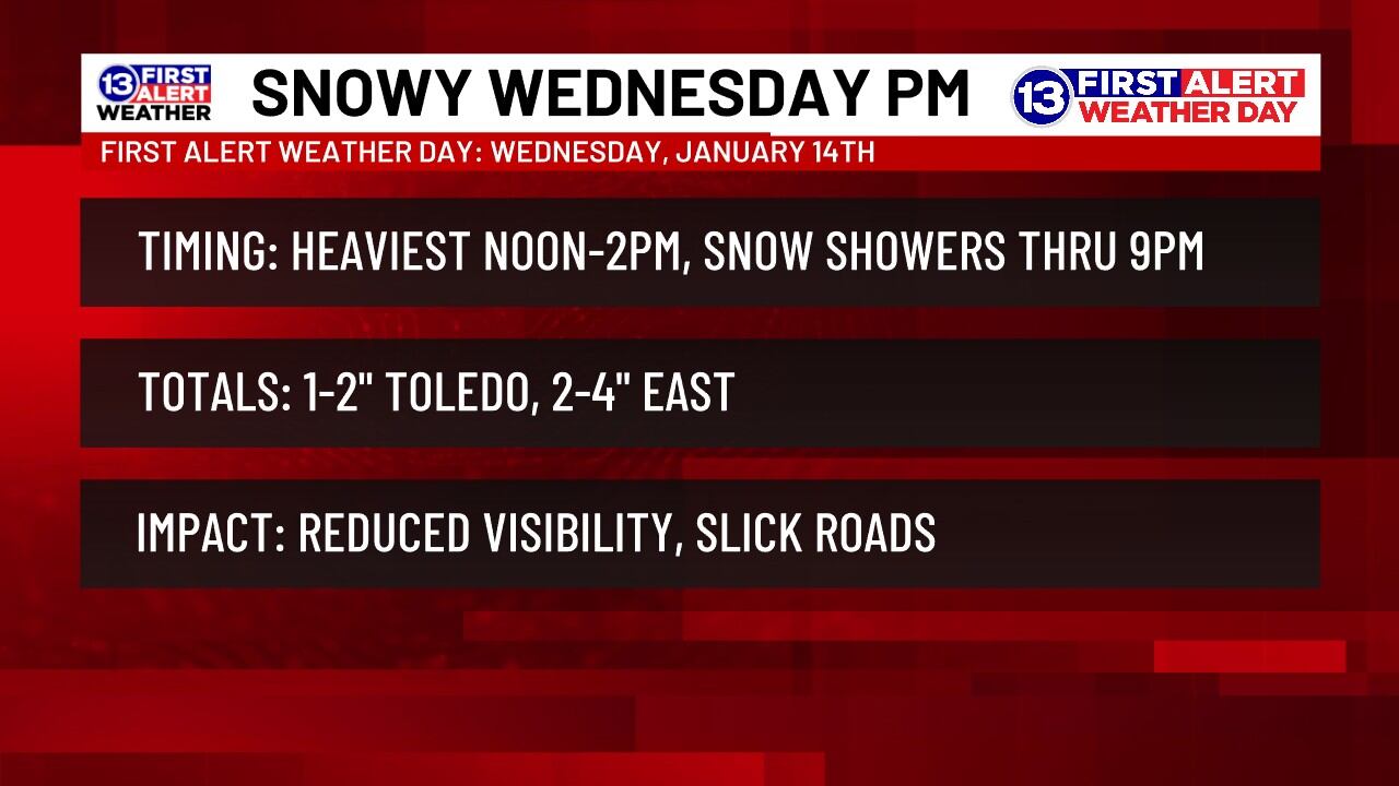 13 First Alert Weather Day: Snow impacting Wednesday PM, Thursday AM ...