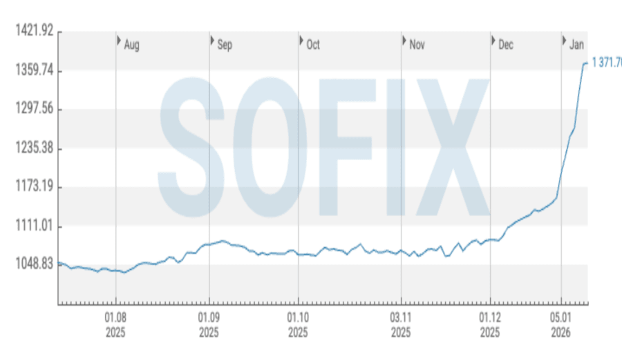 Bulgaria stock market rockets in first week of euro trading