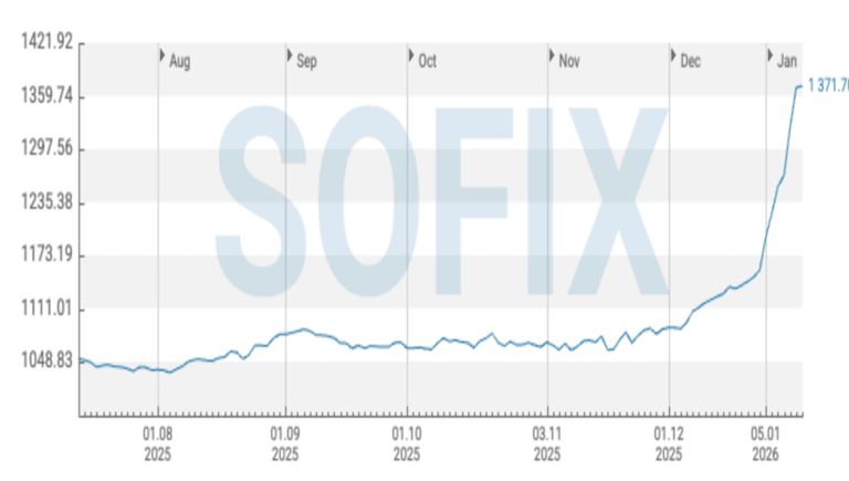 Bulgaria stock market rockets in first week of euro trading