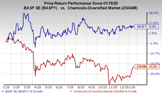BASFY's polyamide materials meet new eMobility requirements