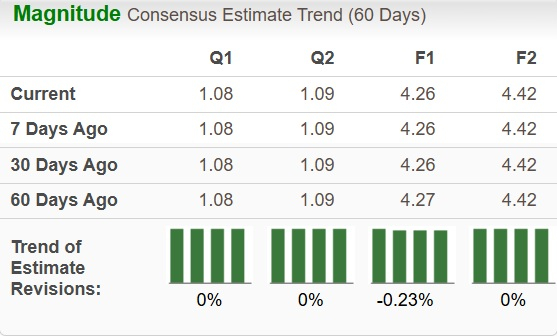 O vs. PLD: Which REIT deserves a spot in your portfolio?