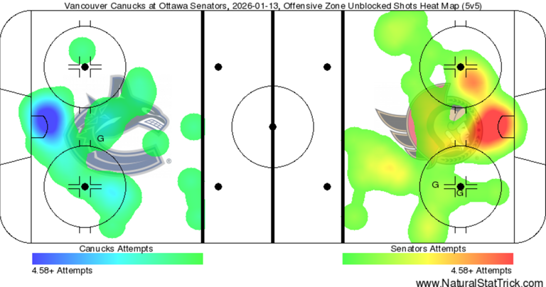 The Statsies: Kevin Lankinen saves almost two goals above expected in ...