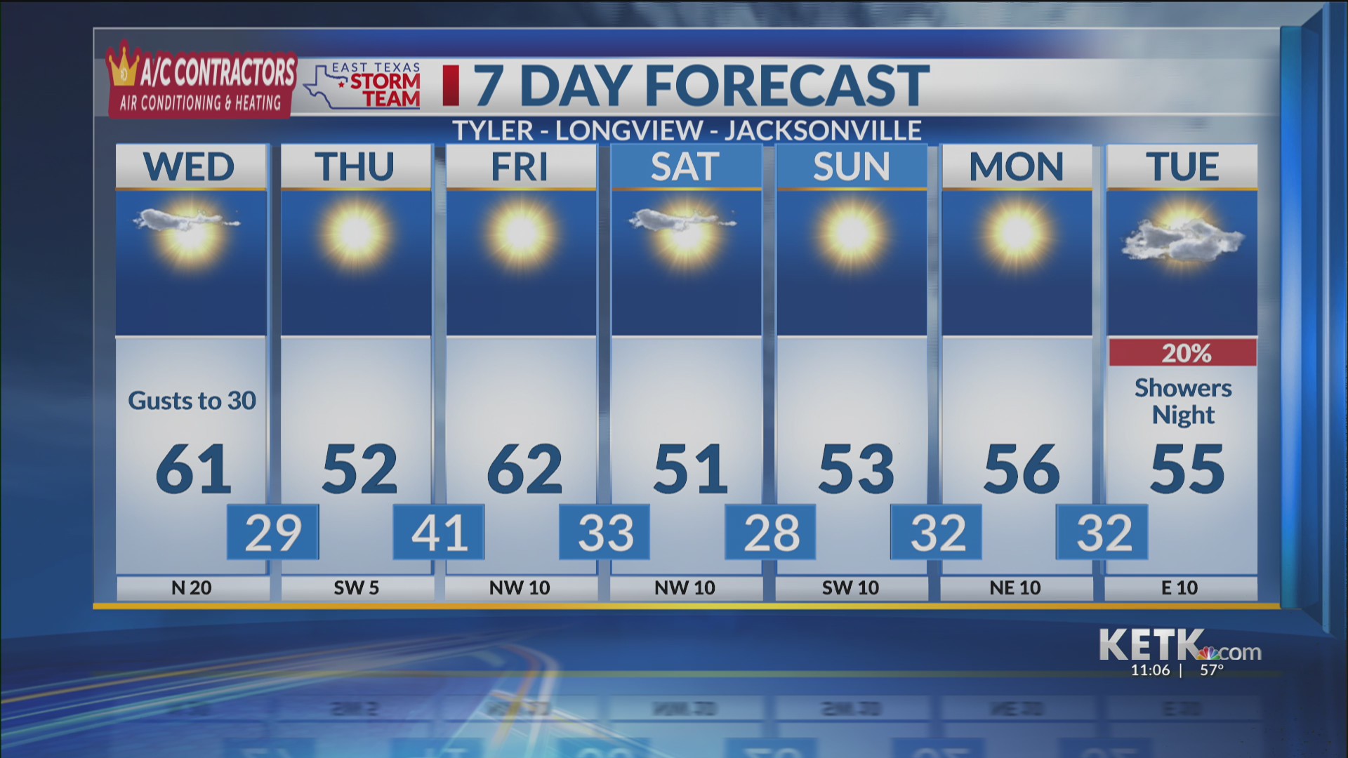 Wednesday midday forecast 1/14/2026