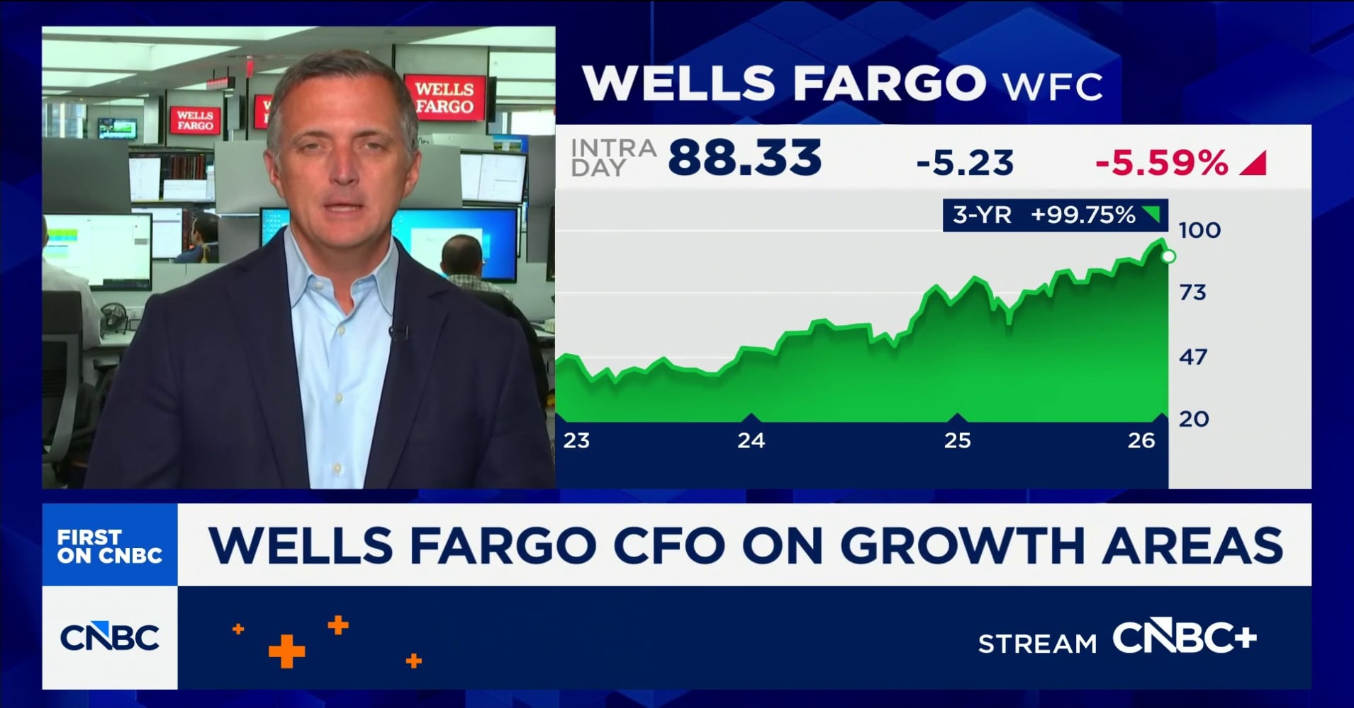 Wells Fargo CFO Michael Santomassimo on Q4 earnings: Fundamentals ...
