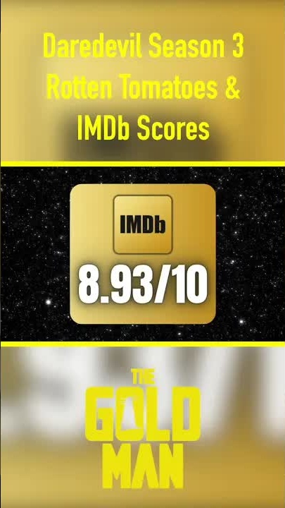 Daredevil season 3 Rotten Tomatoes & IMDb scores #shorts