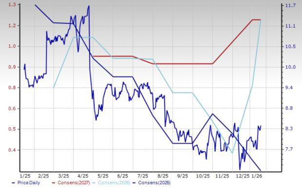 4 top agriculture operations stocks ready to weather near-term challenges
