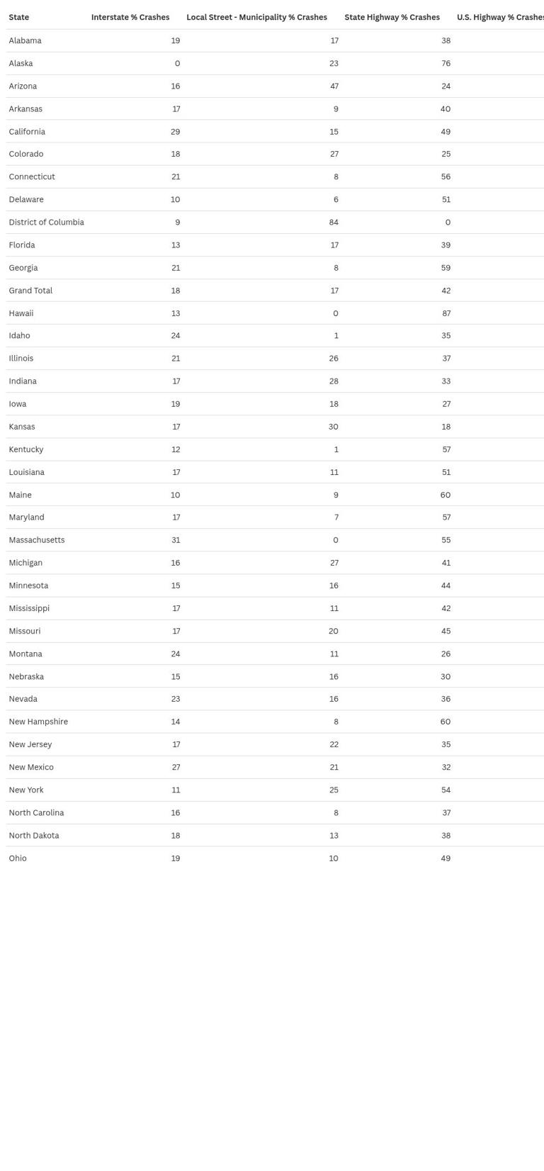 Report: Here are the most dangerous roads in Nashville