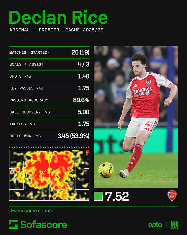 Named: The five Chelsea stars who make stats boffins' combined XI with ...