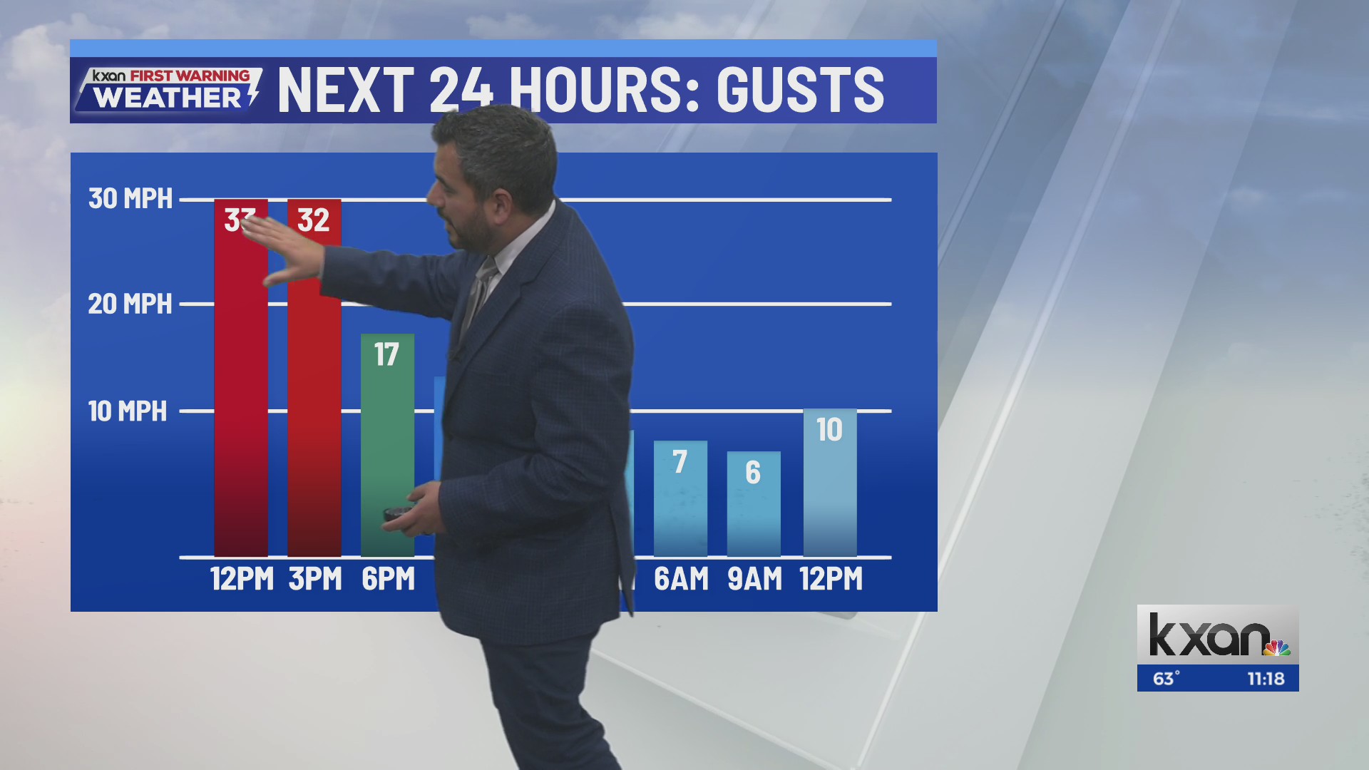 Strong winds raise wildfire risk for today | Jan 14 KXAN weather update