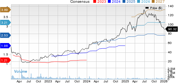 Netflix ad-tier growth accelerates: Is the stock finally breaking out?
