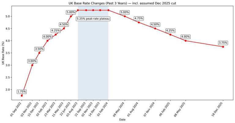 Nationwide confirms mortgage rate cut for thousands of buyers - full ...