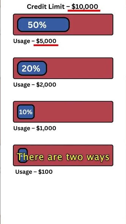 Here’s the right way to pay your credit card so your score actually goes up