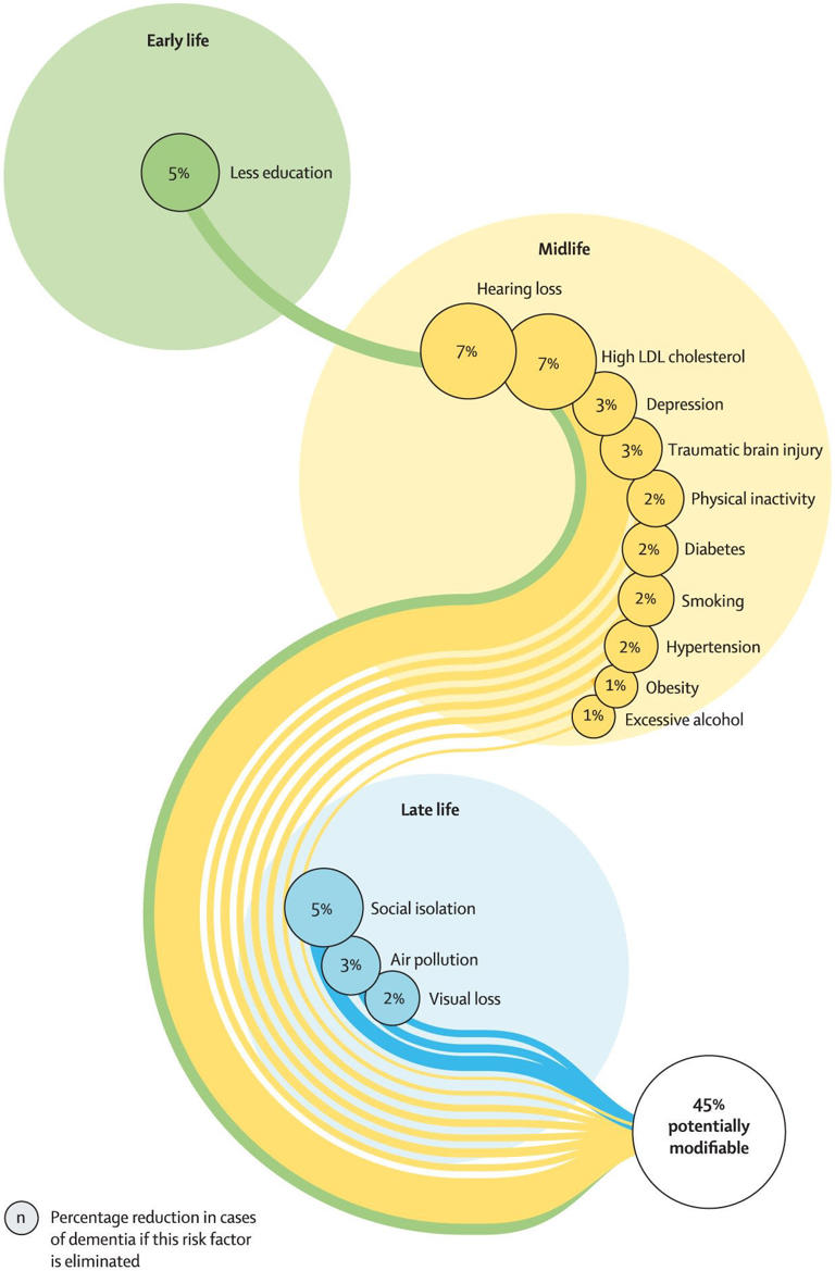 Oral health and dementia have a surprisingly complex relationship ...