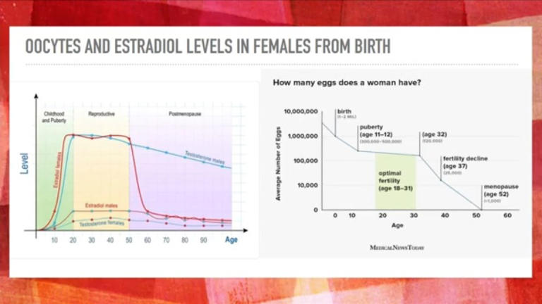Menopause explained: What’s going on in your body and how to protect ...