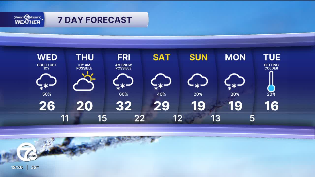 Metro Detroit weather: Snow and falling temps could bring slick roads