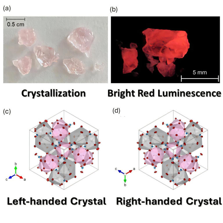 Bulk inorganic crystals grown from water emit 'handed' light