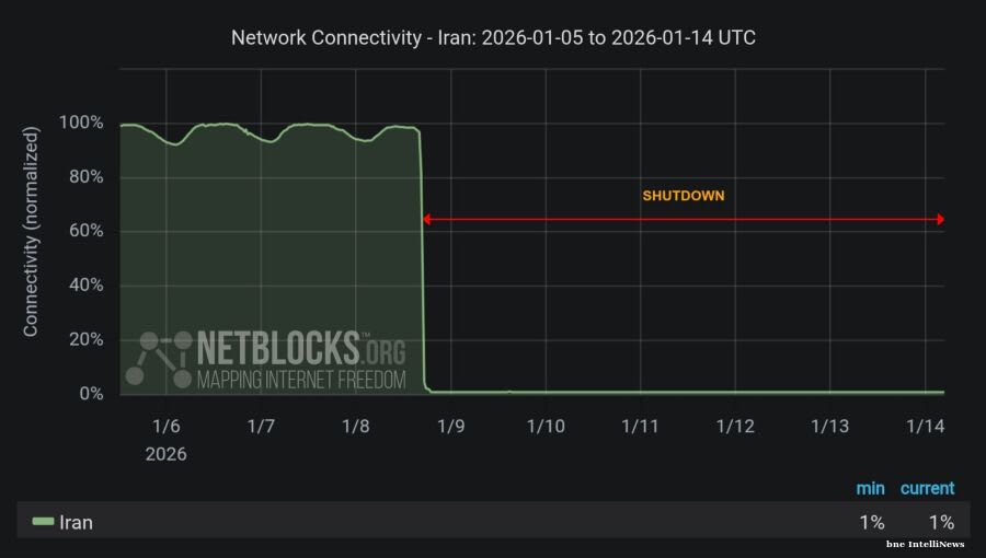 Iran internet blackout enters seventh day, isolating 90mn people