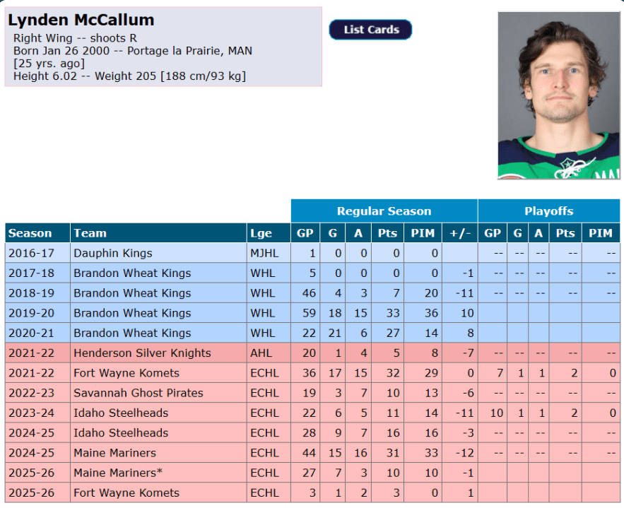 McCallum adding punch in second go-round with K’s