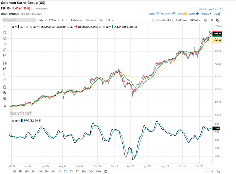 Thursday earnings preview: Look to these banking giants for key ...