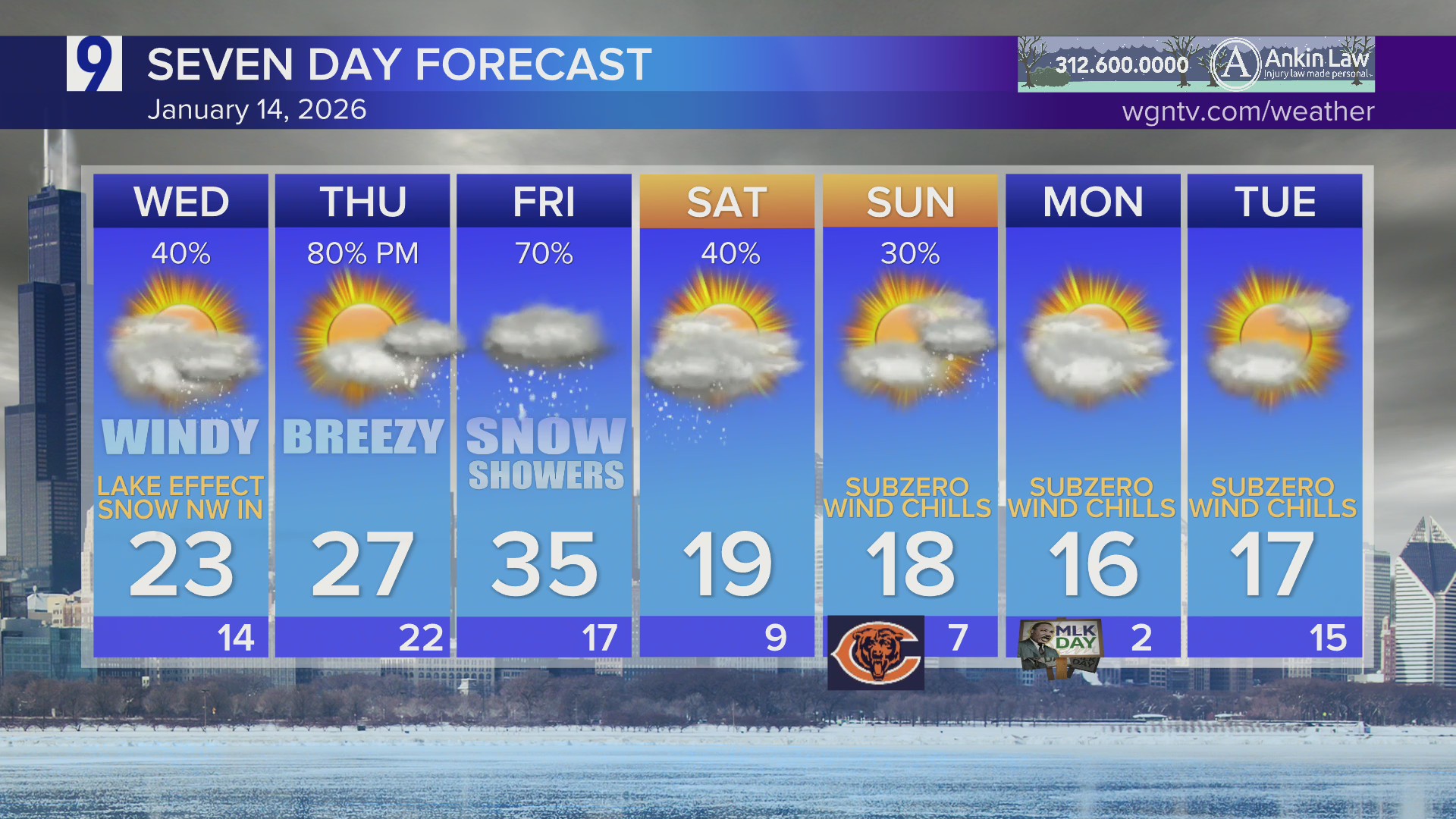 Forecast: Gusty winds, falling temps after morning snow