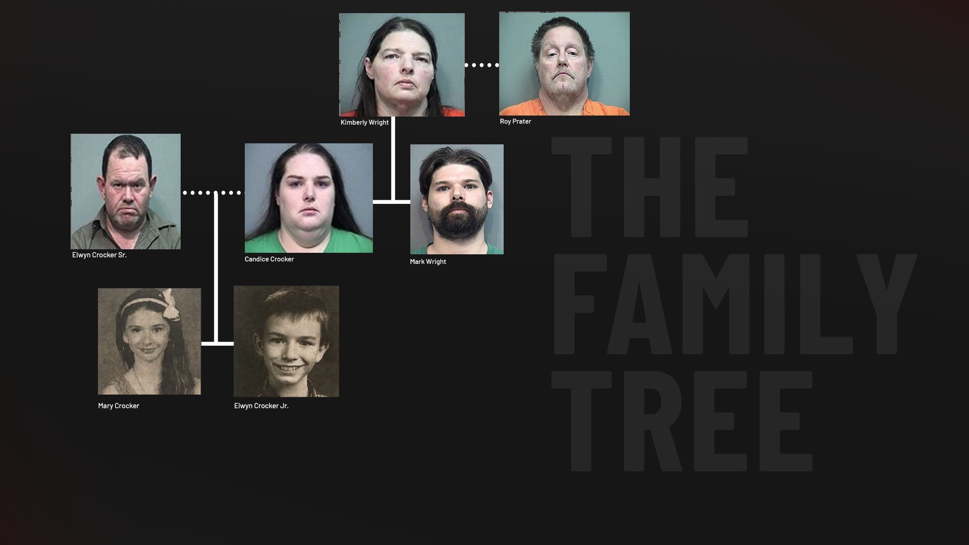 Crocker case: Father charged with murder, facing death penalty requests ...