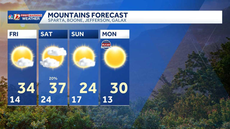 Warm winter layers needed! | Plan for a cold Martin Luther King Jr. Day ...