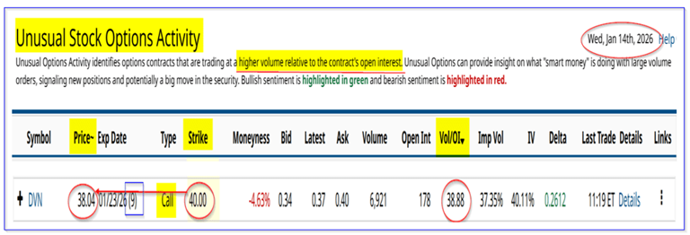 Devon Energy unusual call option activity - investors expecting a ...
