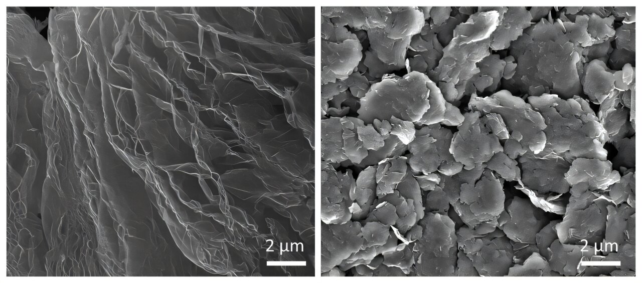 A new form of graphene-derived material could unlock next-generation ...