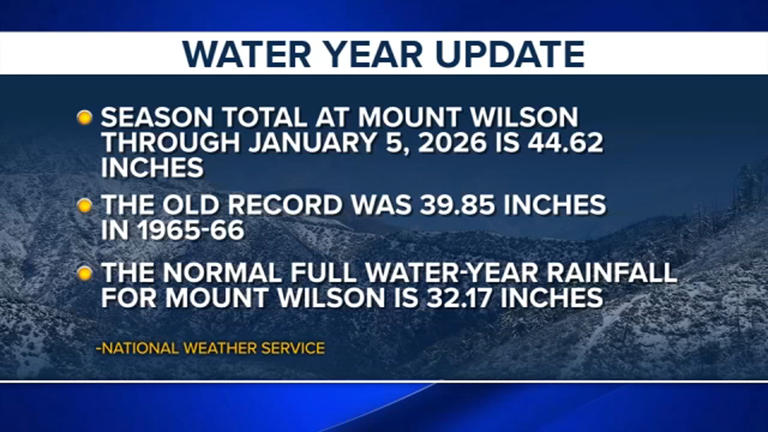 Beyond the forecast: Record-setting rain delivers one of the wettest ...