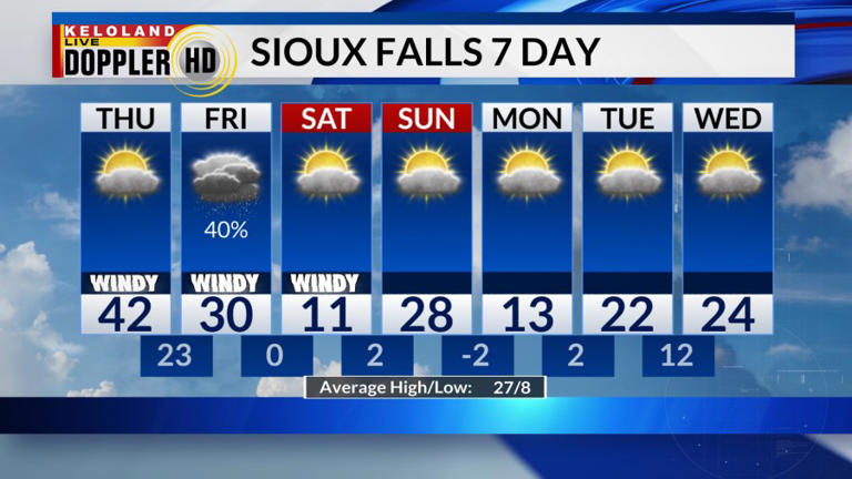 Storm Center PM update: Windy end to the week; cold weekend